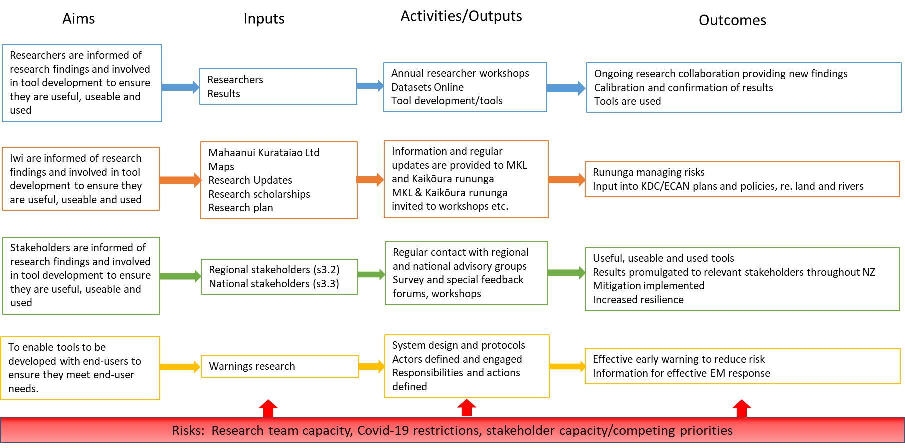 Stakeholder and end-user engagement | SlideNZ - EILD Project