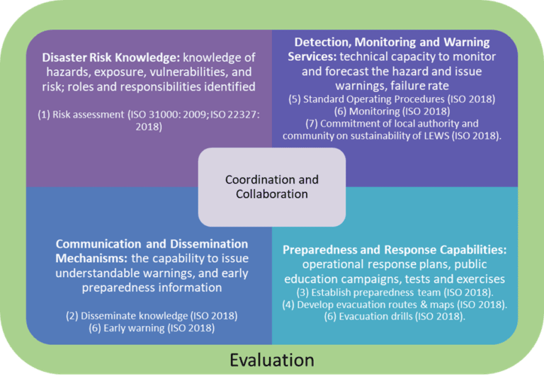 Landslide Early Warning Systems | SlideNZ - EILD Project